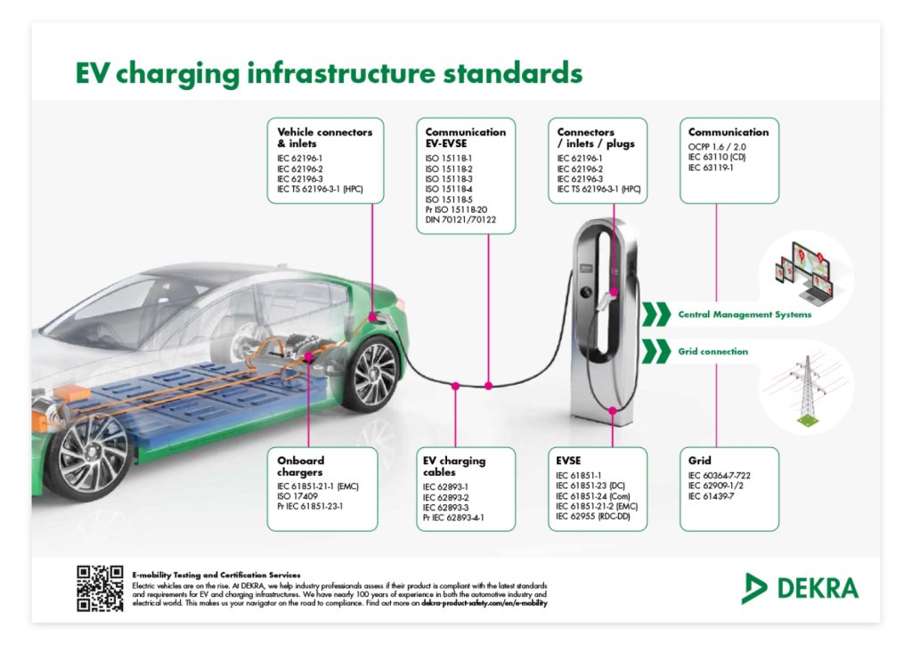DEKRA - E-mobility Services - Lemm en Ten Haaf /B2B